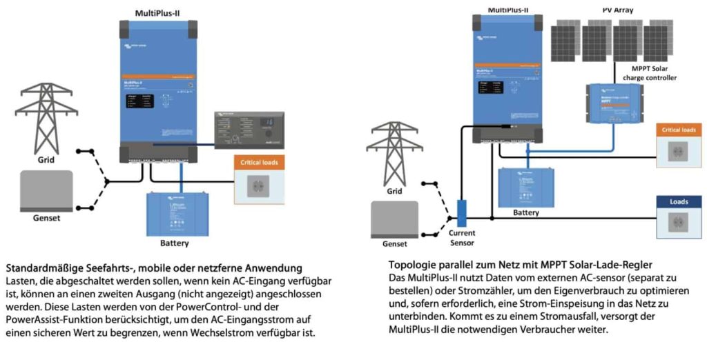 Victron MultiPlus-II 48/5000/70-50 TOR Zertifiziert – sonnenhandel.at
